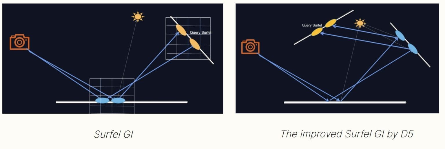 D5 Render 2.4 がリリース！D5 GI、SSSマテリアル、発光エフェクトの改善、Zデプスなど | CGinterest