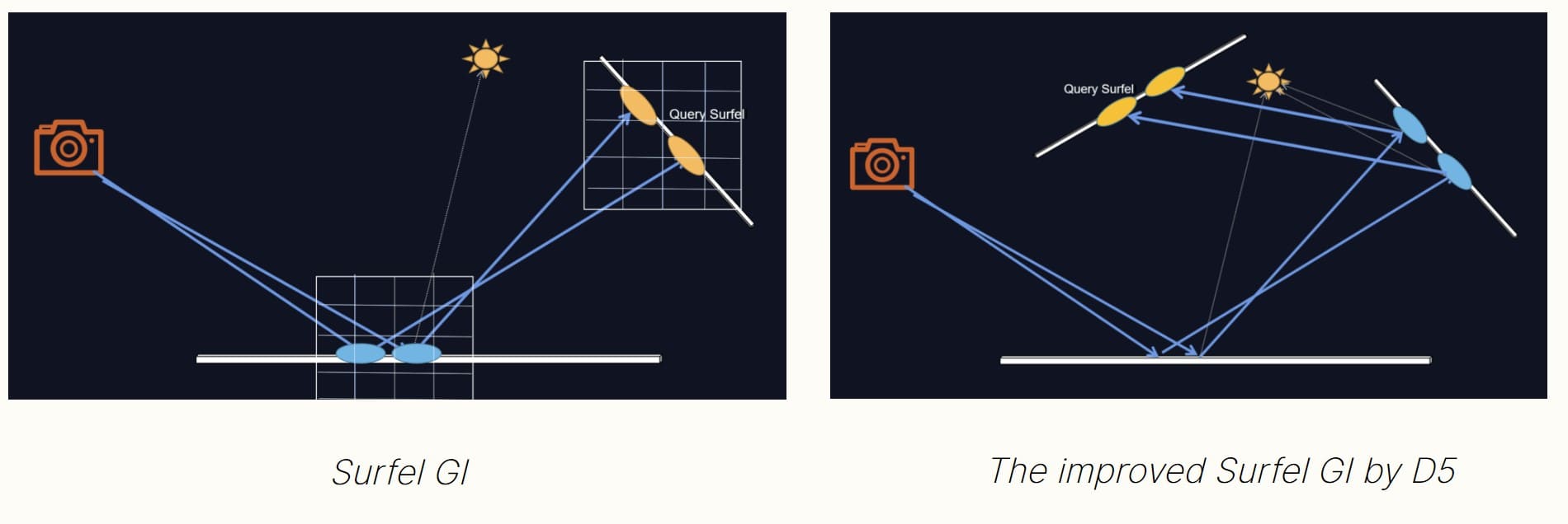 D5 Render 2.4 がリリース！D5 GI、SSSマテリアル、発光エフェクトの改善、Zデプスなど | CGinterest