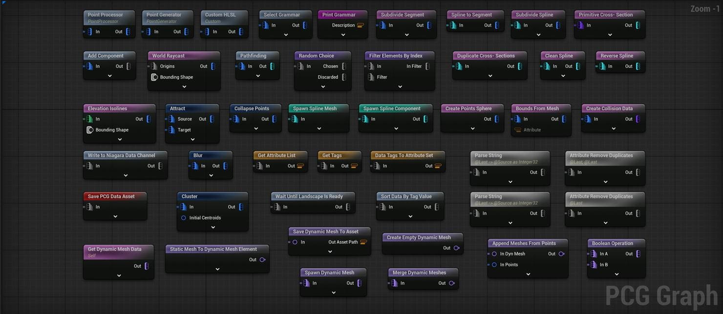 Unreal Engine 5.5 が正式リリース！新機能紹介 Part 2！モーションデザイン、シミュレーション、モデリング、PCGなど | CGinterest